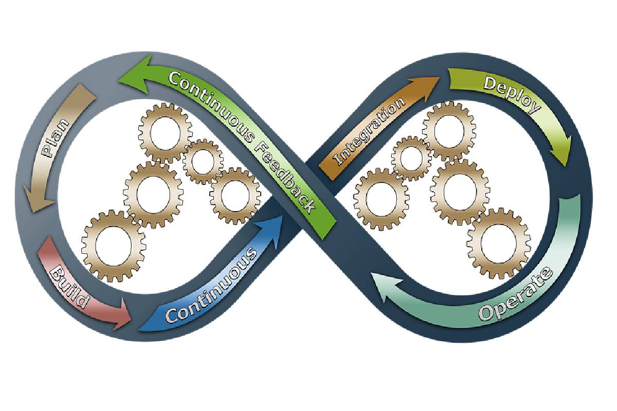 DevOps What Is Important To Know And Where To Get Started 